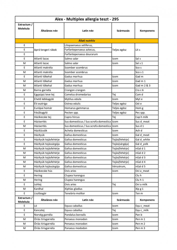 Az ALEX multiplex allergiateszt allergénlistáját letöltheti pdf ...